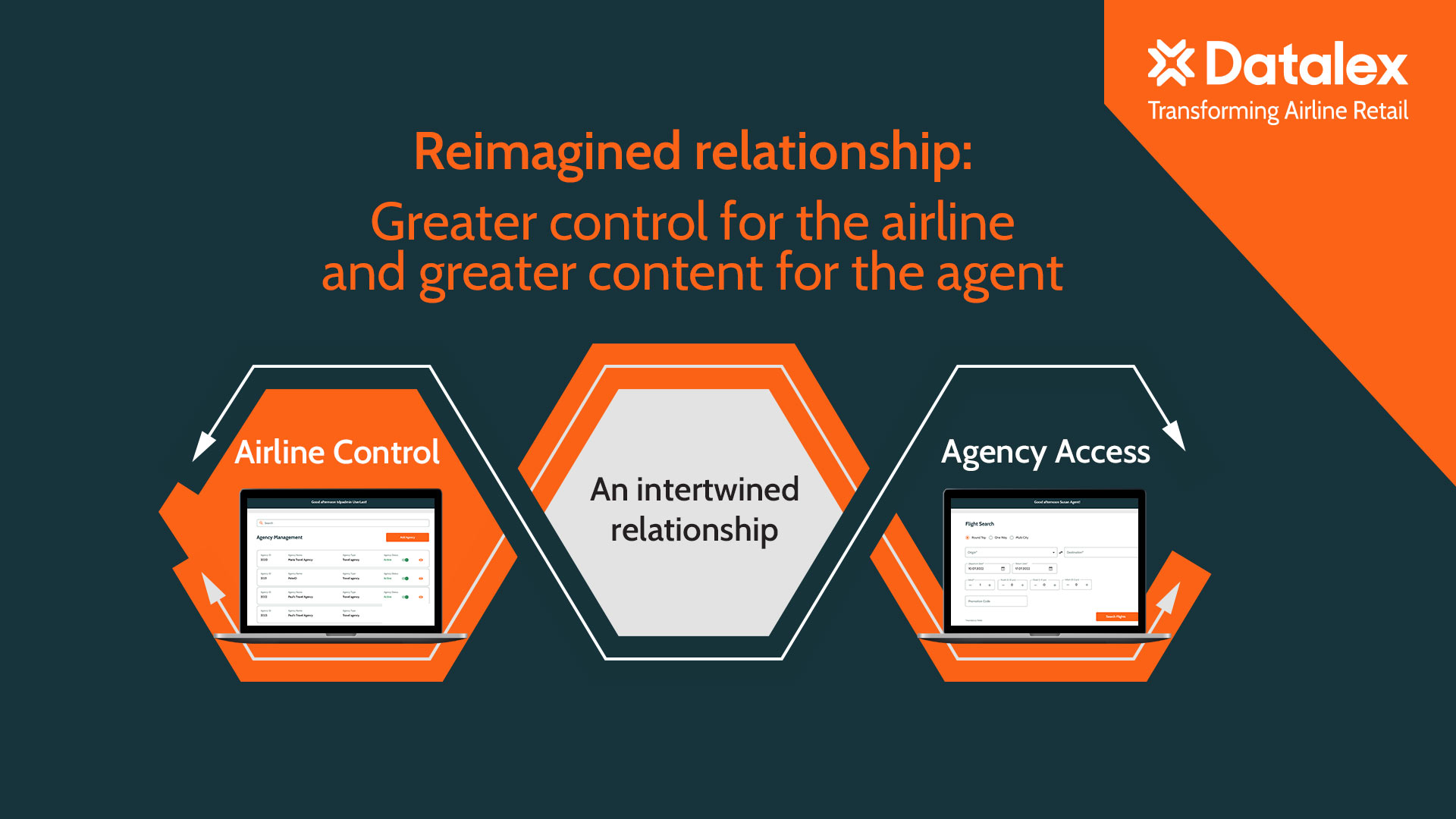 Datalex NDC - A New Era of Servicing and Selling - DATALEX