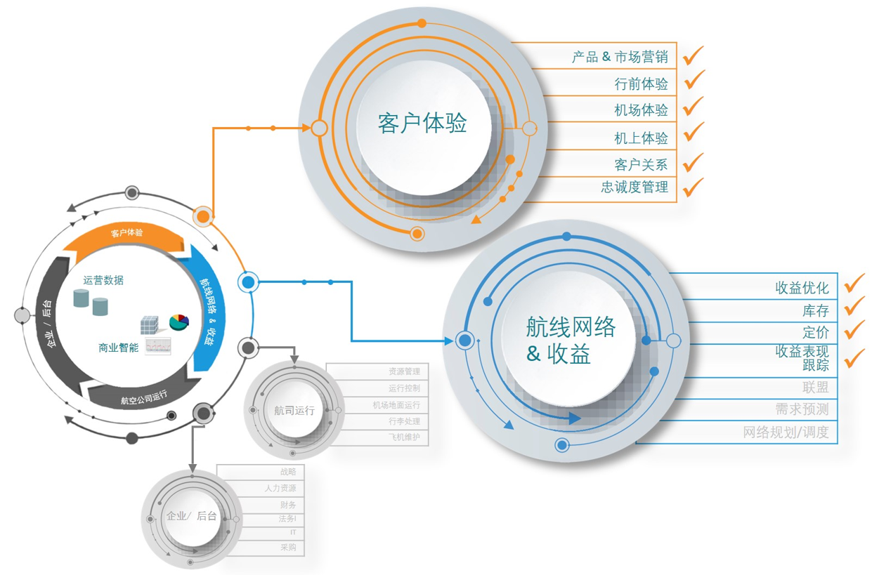 数字创新平台如何融入企业IT生态系统? - DATALEX