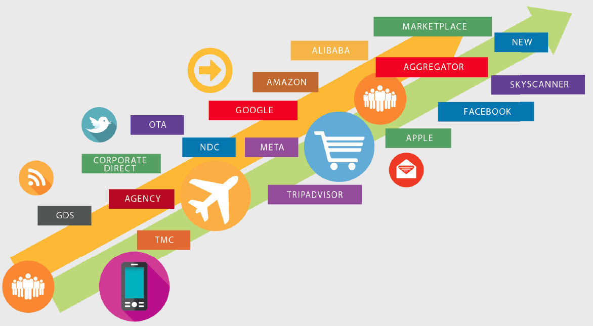 Digital Commerce and API First - DATALEX