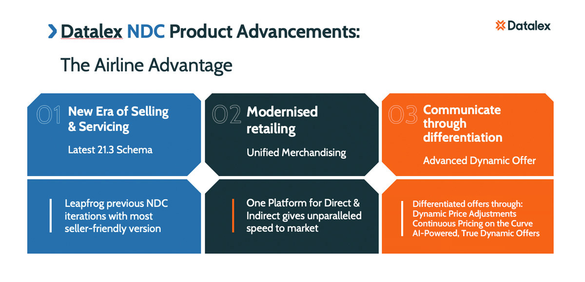 The Datalex NDC Differentiators - Leading the Market in NDC - DATALEX