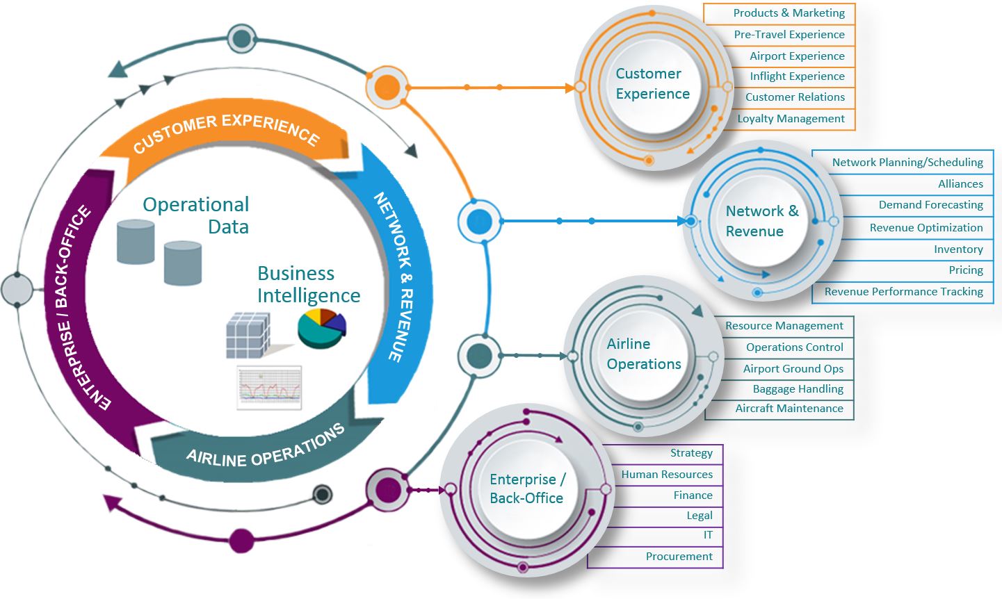 Introduction to Airline Digital Transformations - DATALEX